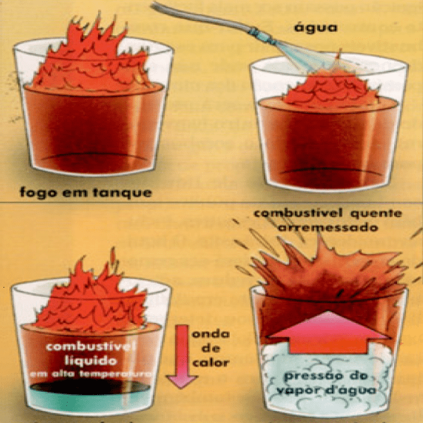 Boil Over | Conheça as características desse perigoso fenômeno